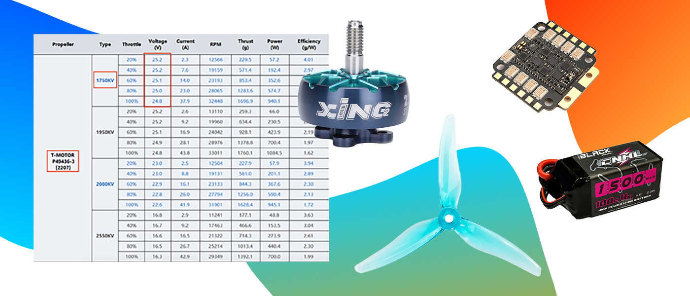 How to Pick Motors, Propellers, ESCs, and Lipo Batteries For Your FPV ...
