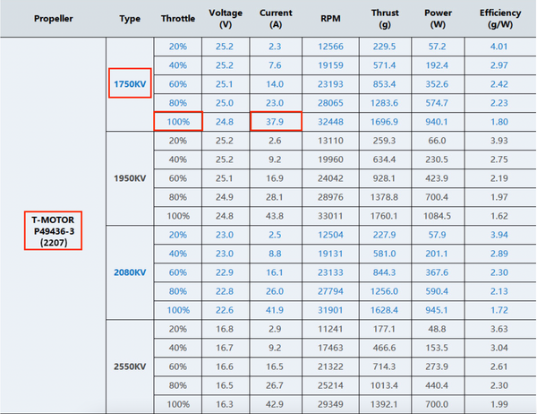 How to Pick Motors, Propellers, ESCs, and Lipo Batteries For Your FPV ...